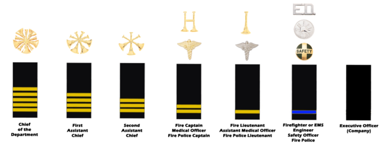 Understanding Fire Department Uniforms - Holiday Park VFD